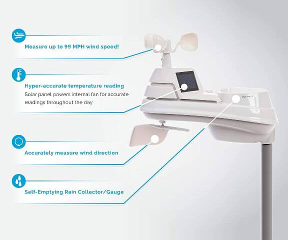 AcuRite Iris 5-In-1 Weather Station Review-What's It Like - George ...